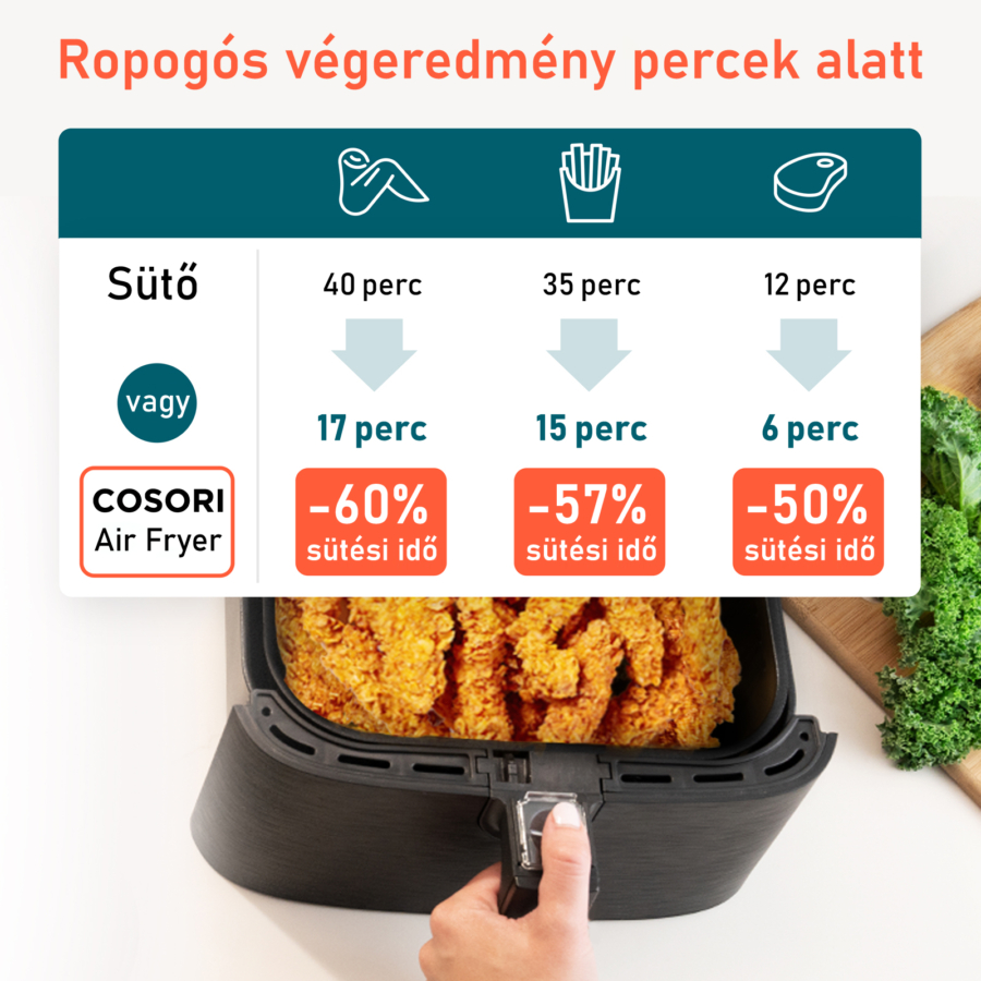 COSORI CP158-AF-RXB Premium Air Fryer, fekete | MediaMarkt