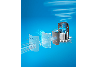 PHILIPS 800i Series Compact AC0850/11 kopen? | MediaMarkt