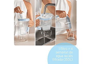 Recambio de filtros | Brita Maxtra PRO All-in-1, Pack de 6, Para Brita ...
