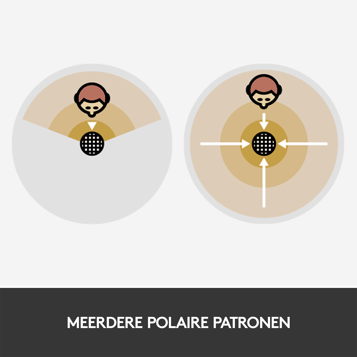 LOGITECH Blue Snowball Black kopen? | MediaMarkt