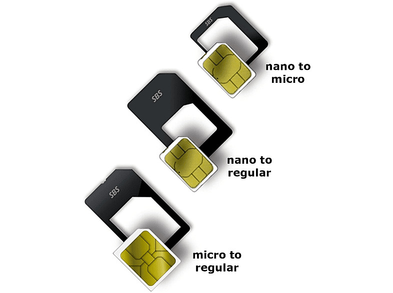 Adapter do karty SIM TWINS SIM Adapter | sprawdź cenę i opinie w MediaMarkt