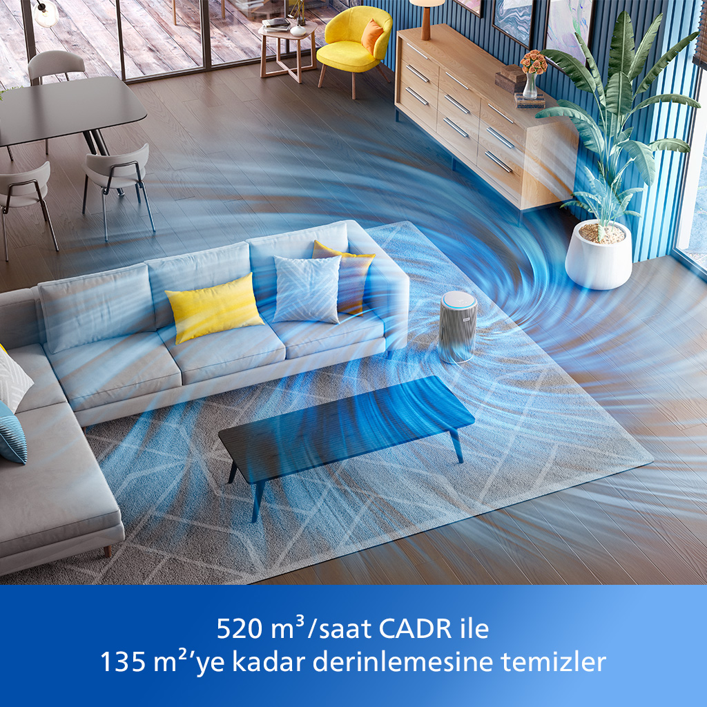 PHILIPS AC3220/10 PureProtect 3200 Serisi Akıllı Hava Temizleme Cihazı ...