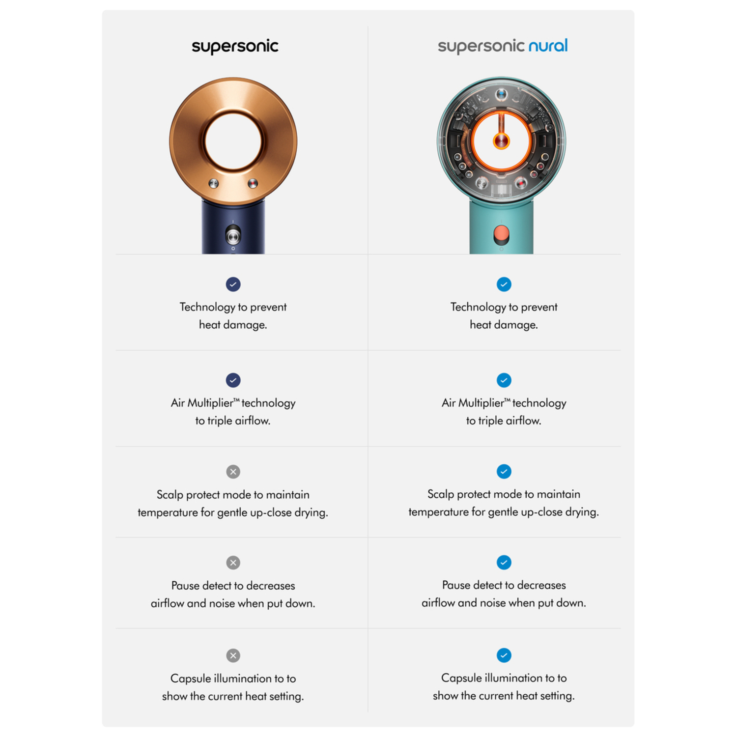 DYSON Supersonic Curly + Coily Blue/Copper | MediaMarkt