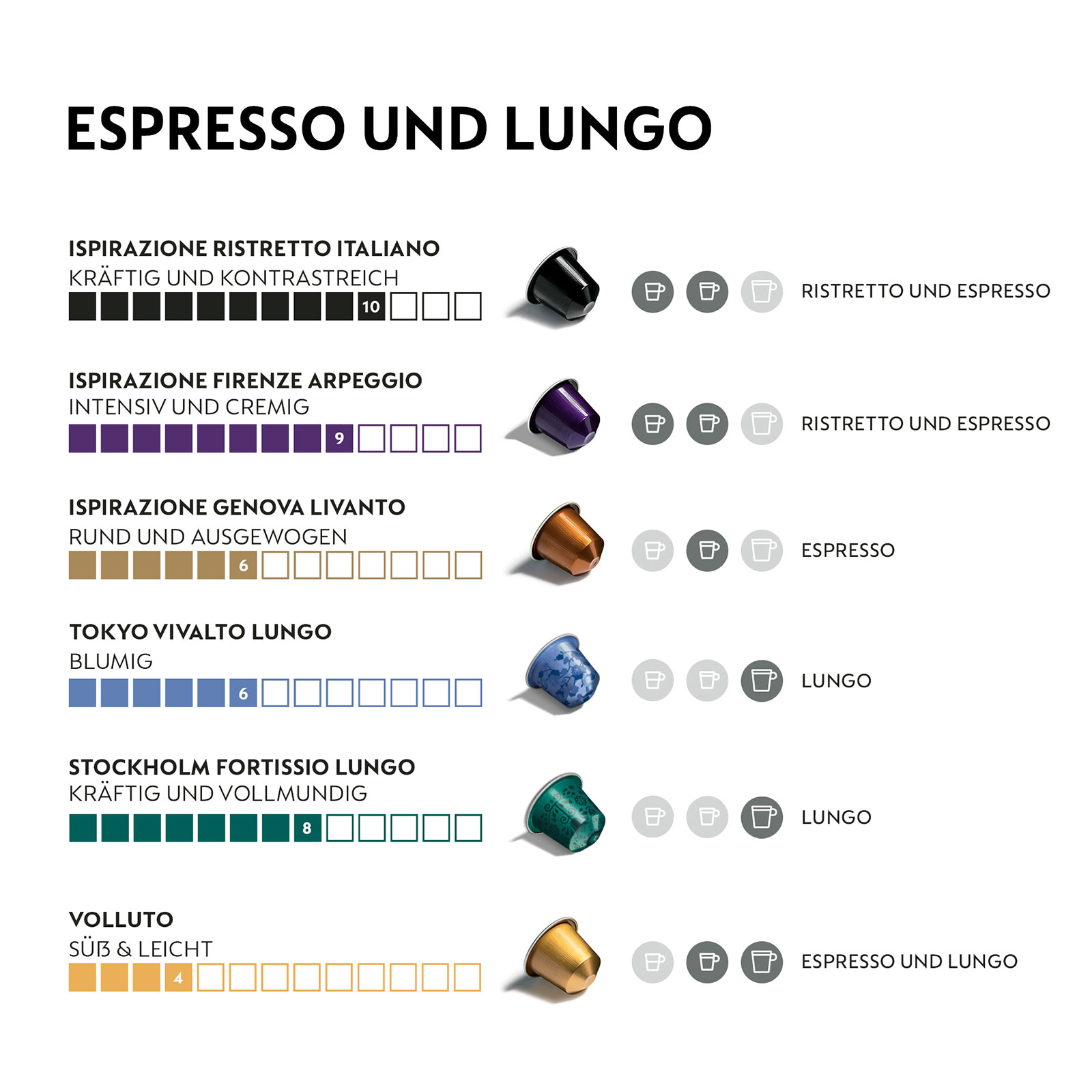 NESPRESSO Auswahl aus 6 Sorten (Espresso und Lungo) 100 ORIGINAL ...