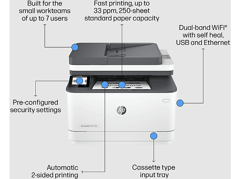 Drukarka wielofunkcyjna HP LaserJet Pro LaserJet Pro MFP 3102fdw ...