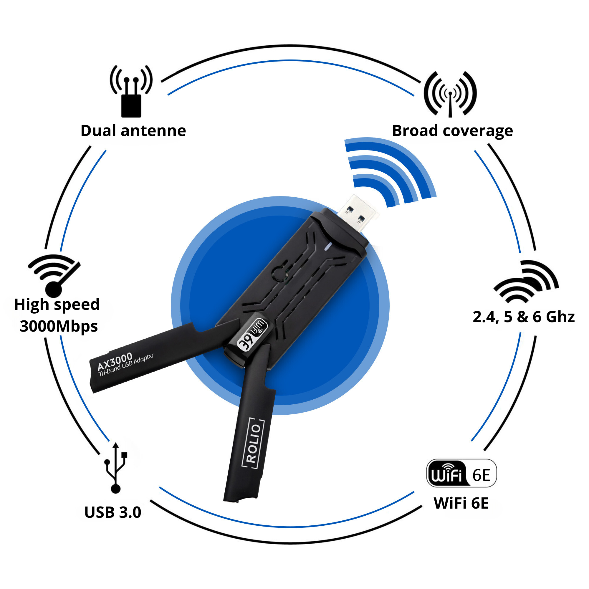 ROLIO 3000Mbps Dual Antenne USB WiFi adapter | MediaMarkt