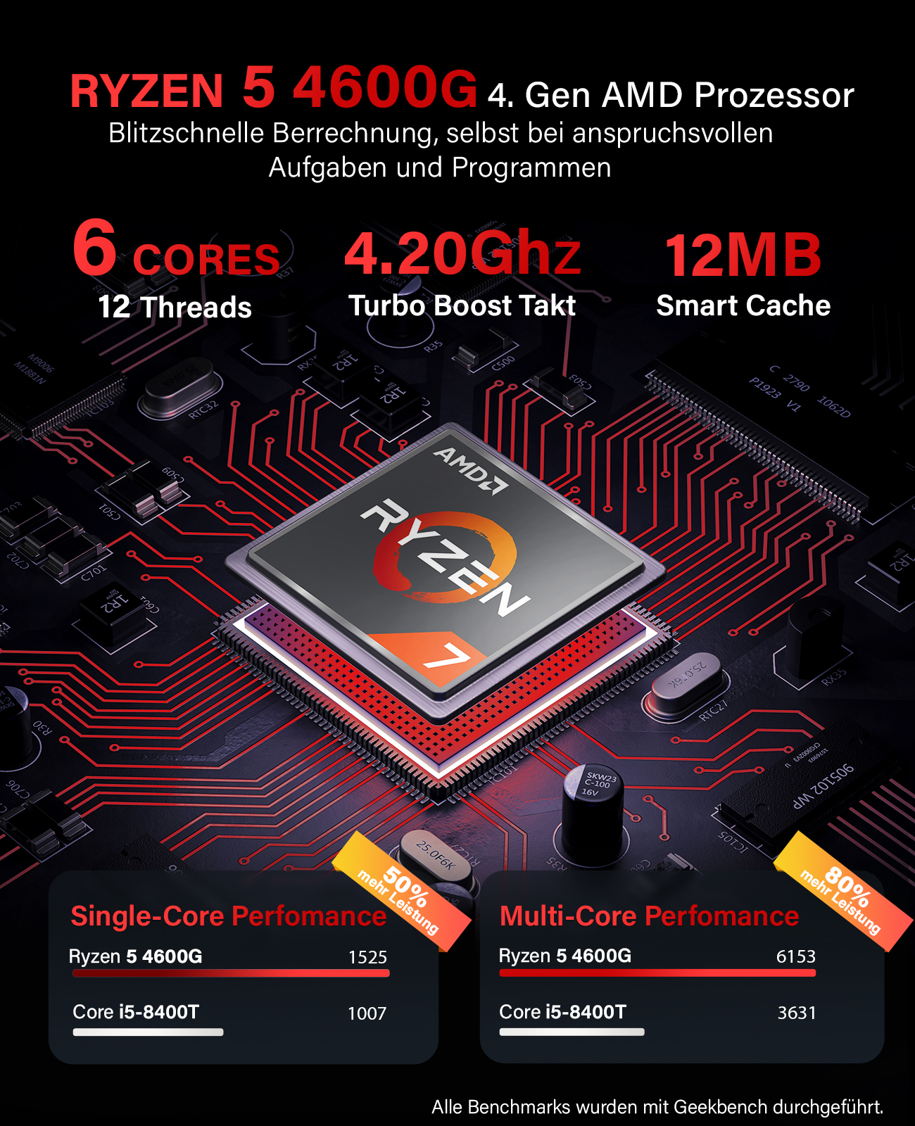 GREED MINI DESKTOP | Nano Plus AMD | Mini Ufficio Pc, AMD, AMD Ryzen 5 ...