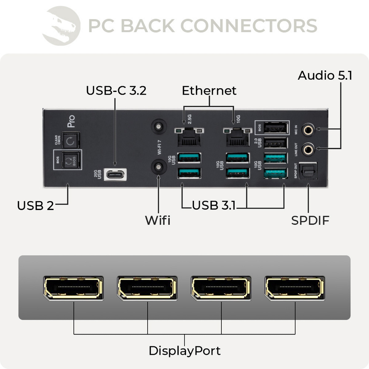 SEDATECH AMD Ryzen Threadripper Pro 7985WX | 28 inch - AMD Ryzen ...