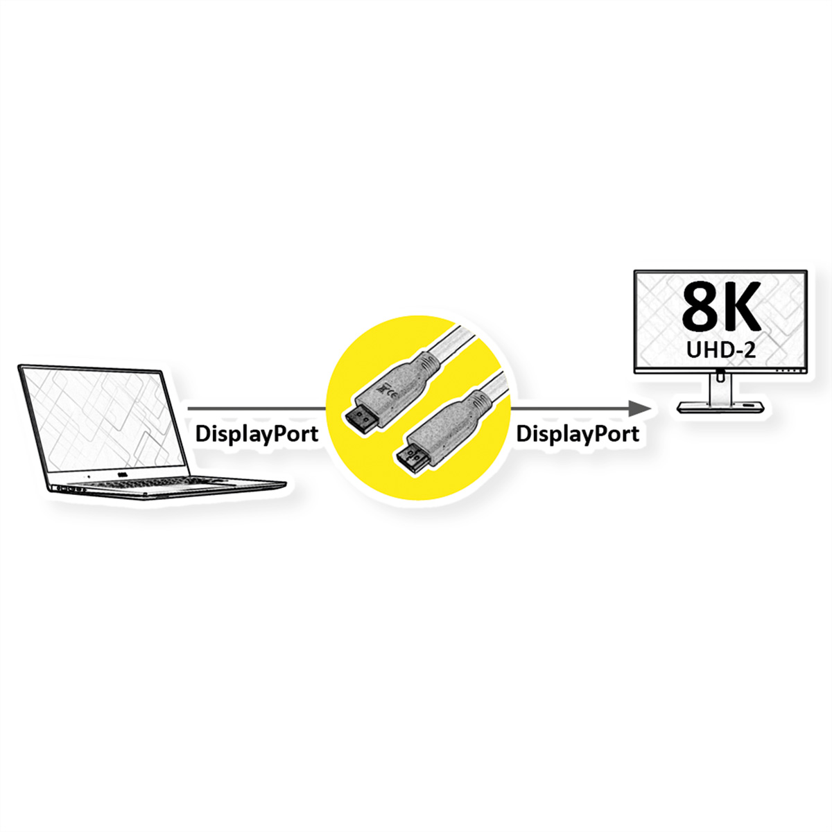 ROLINE RECYCLED MATERIAL DisplayPort-kabel, v1.4, DP Male/Male ...