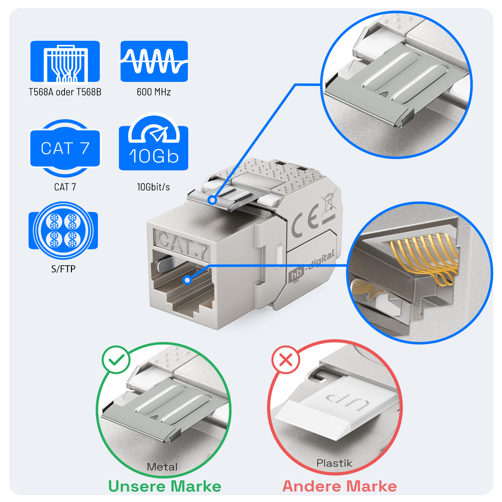 HB-DIGITAL CAT 7 RJ45 werkzeuglos Keystone Module | MediaMarkt