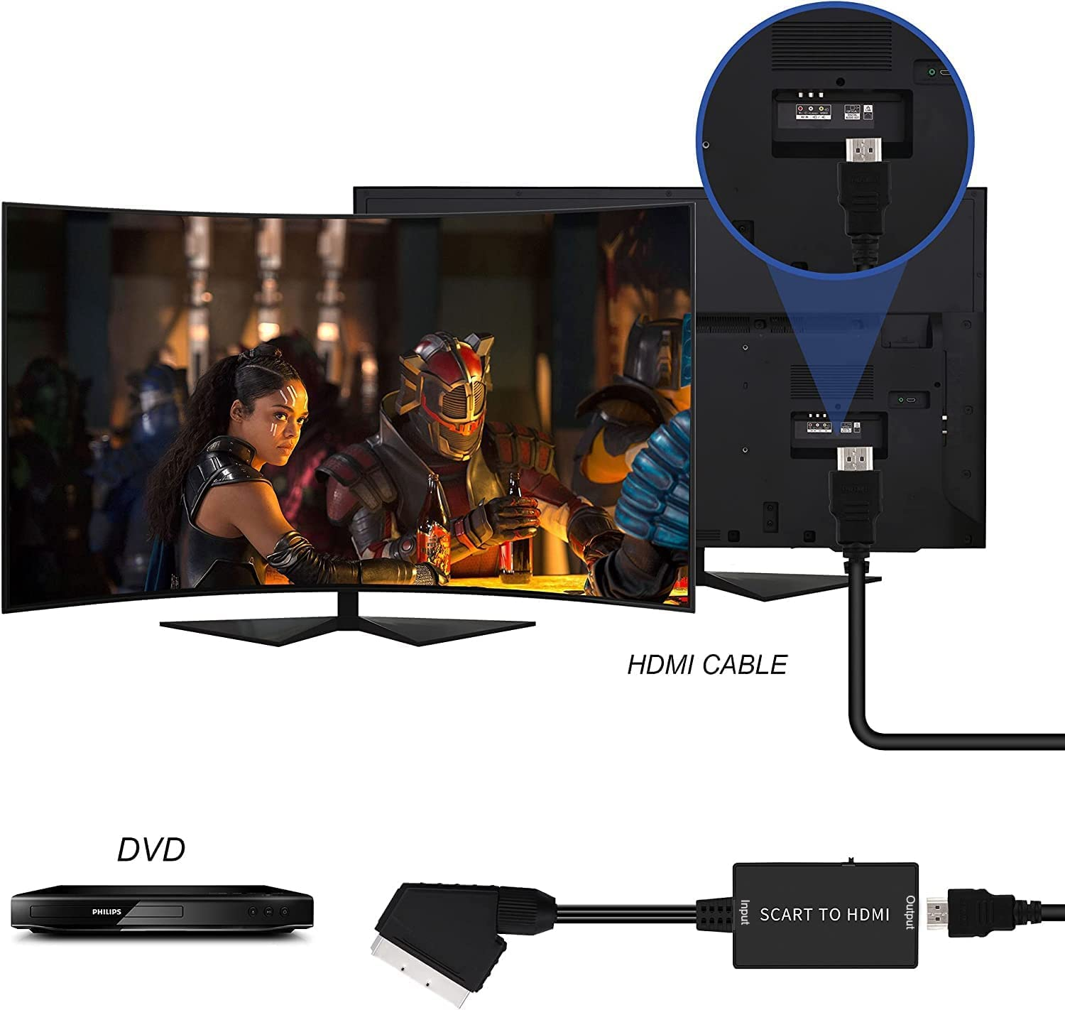 JEDBESETZT SCART auf HDMI Konverter – 720p/1080p HDMI, USB Hub, Schwarz ...
