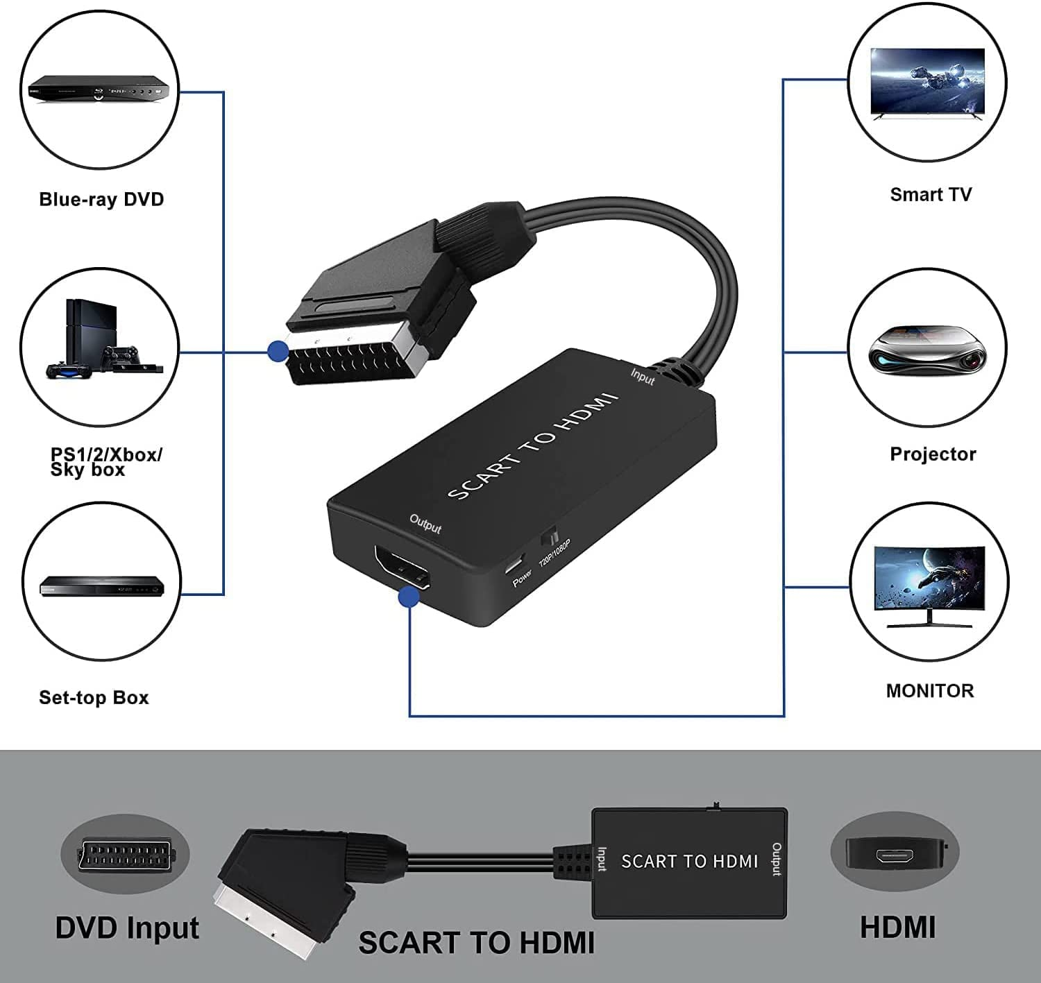 JEDBESETZT SCART auf HDMI Konverter – 720p/1080p HDMI, USB Hub, Schwarz ...