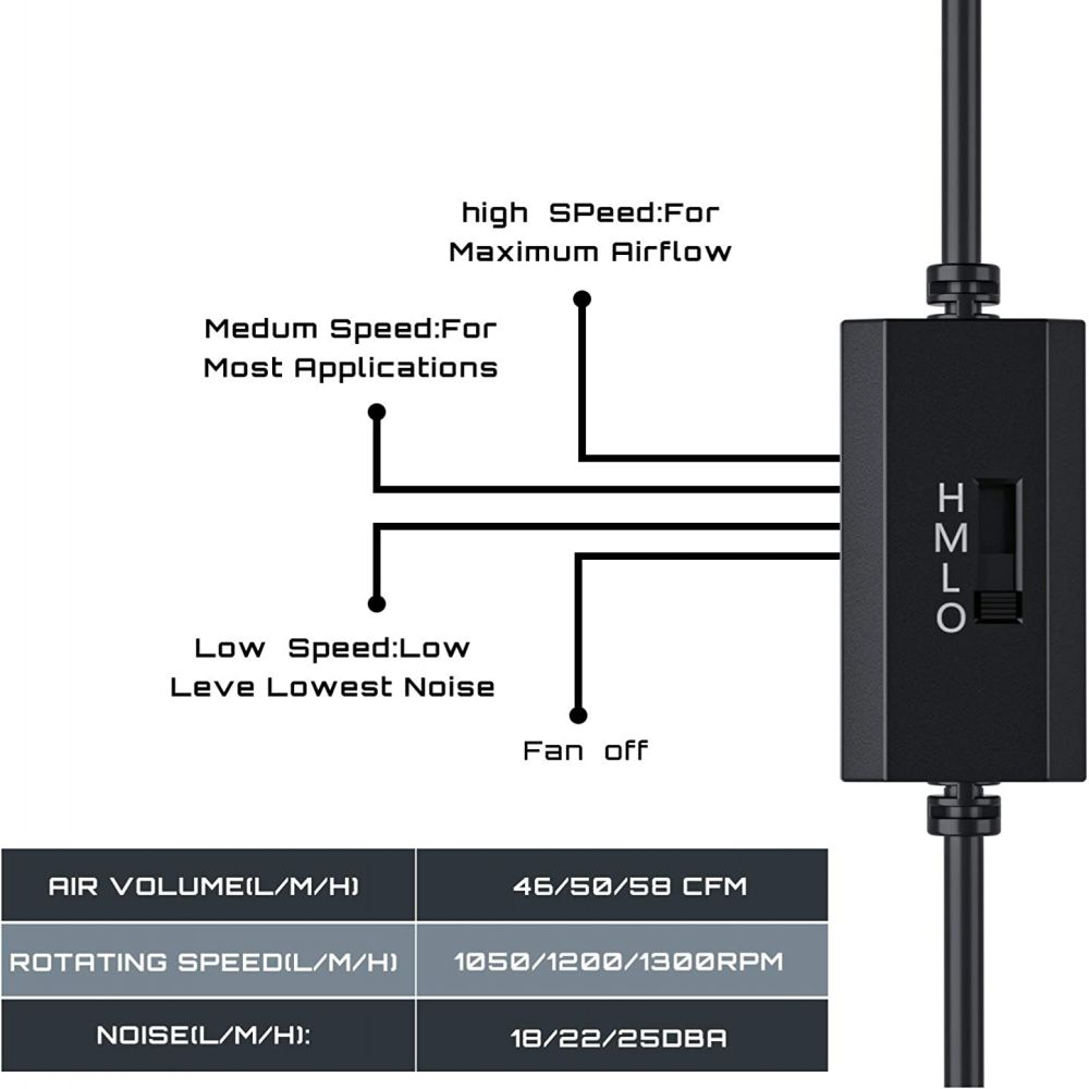 XUIGORT USB-Lüfter 120 mm Repeater | MediaMarkt