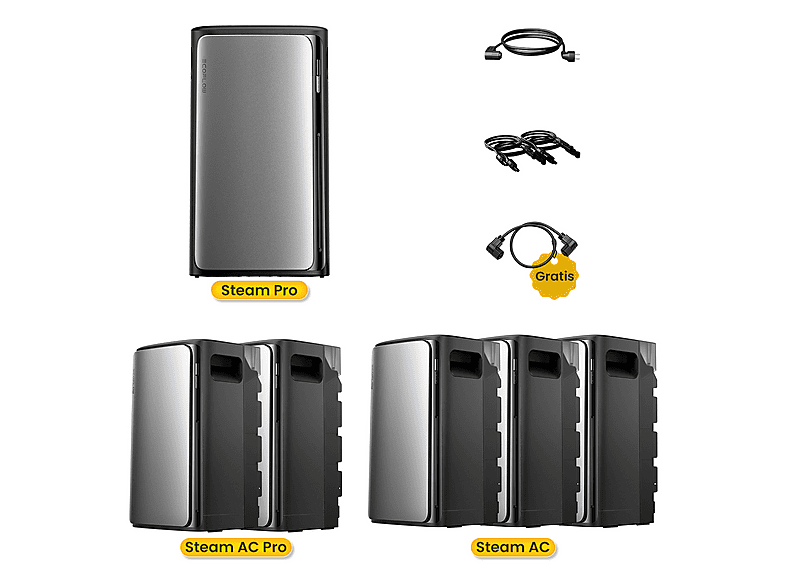 ECOFLOW STREAM Pro mit 2×AC Pro mit 3×AC,Parallelkabel Solarspeicher ...