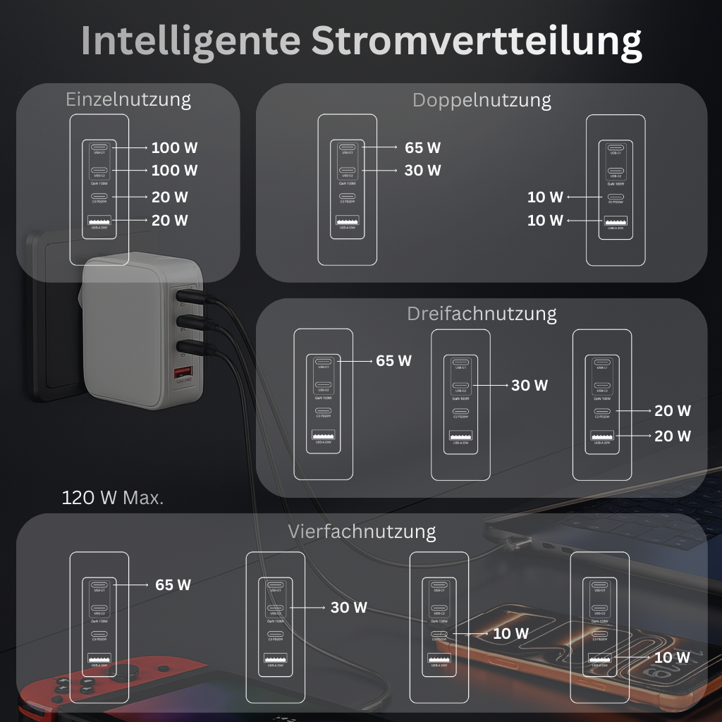 TRMK 120W + Magsafe Schnellladegerät Apple, Samsung, Huawei, Xiaomi ...