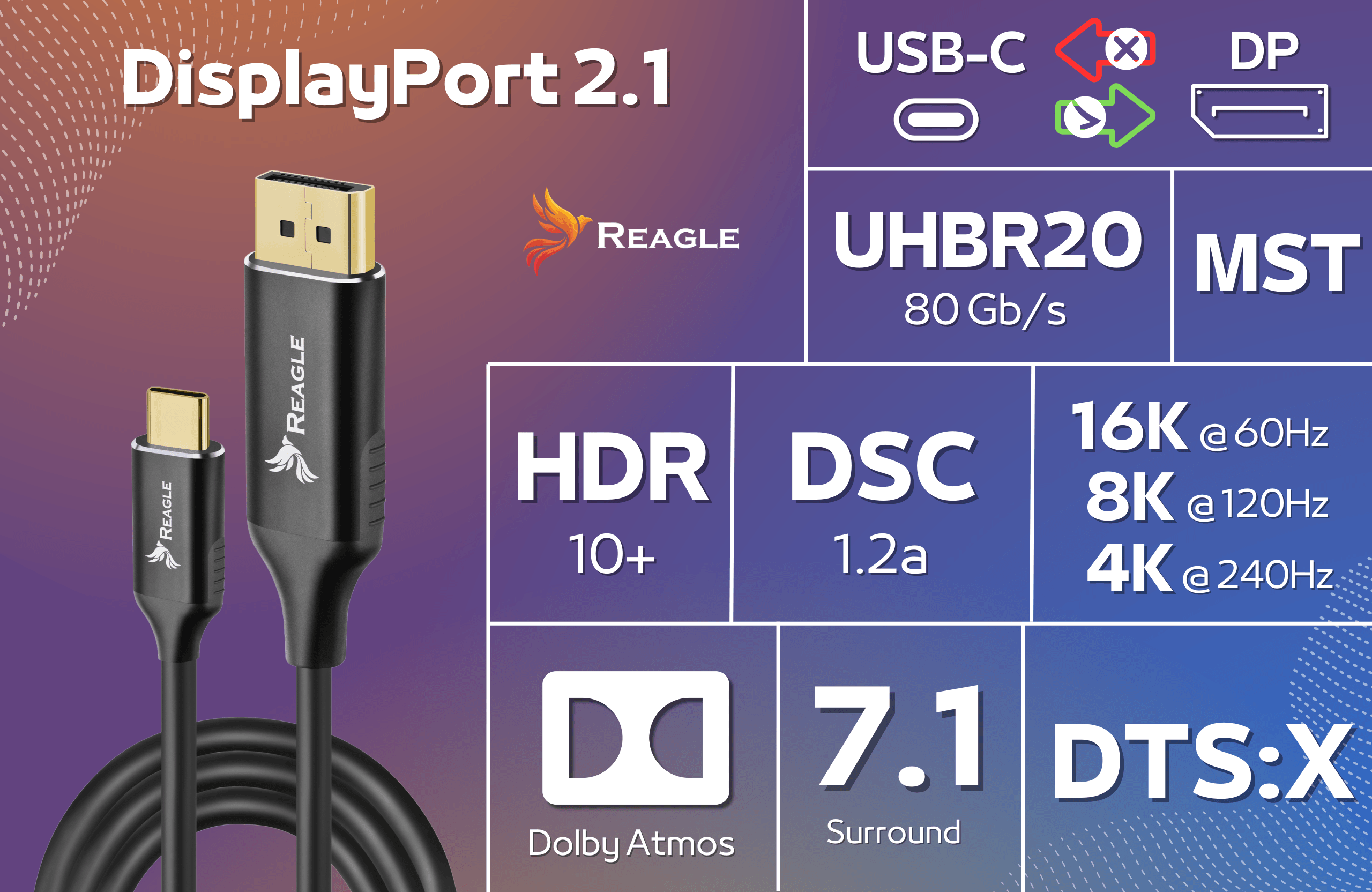 Cable Displayport a USB-C | REAGLE RUCD200P | MediaMarkt