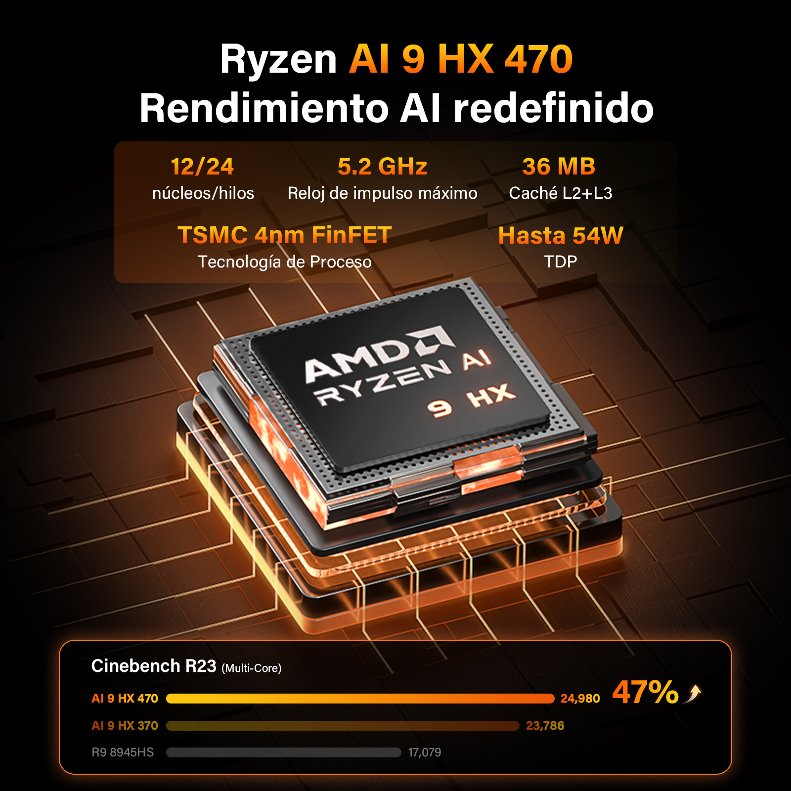 Mini PC | GEEKOM A9 Max, AMD Ryzen™ AI 9 HX 470, 32 GB RAM, 2 TB SSD ...