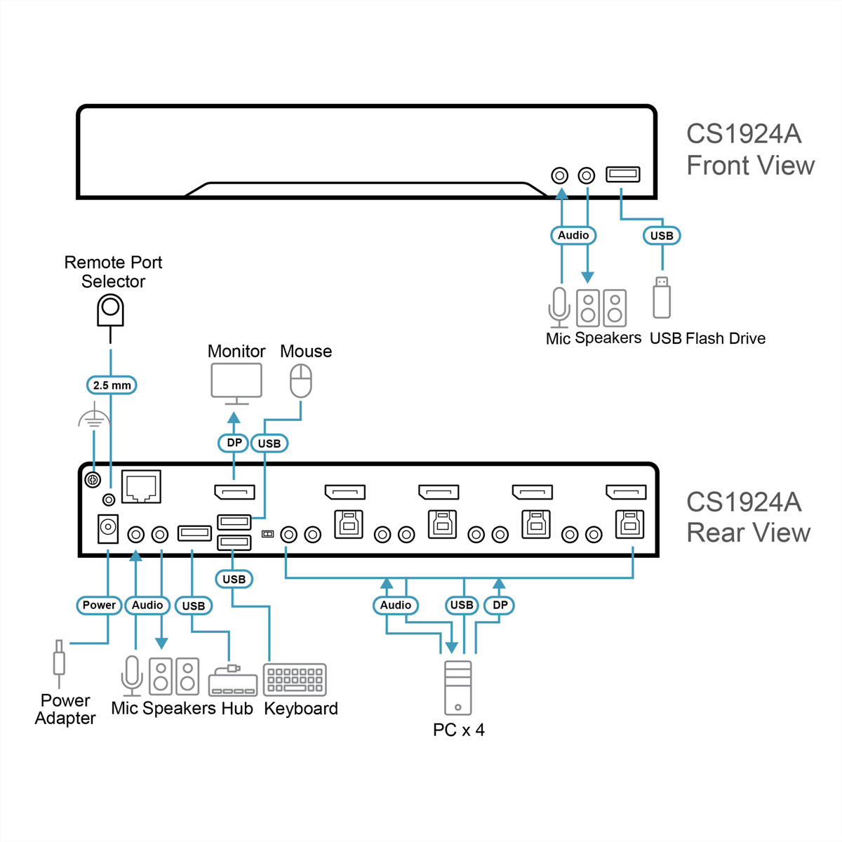 ATEN CS1924A 4-Port USB 3.0 8K DisplayPort KVM Switch KVM-Switch, DP ...