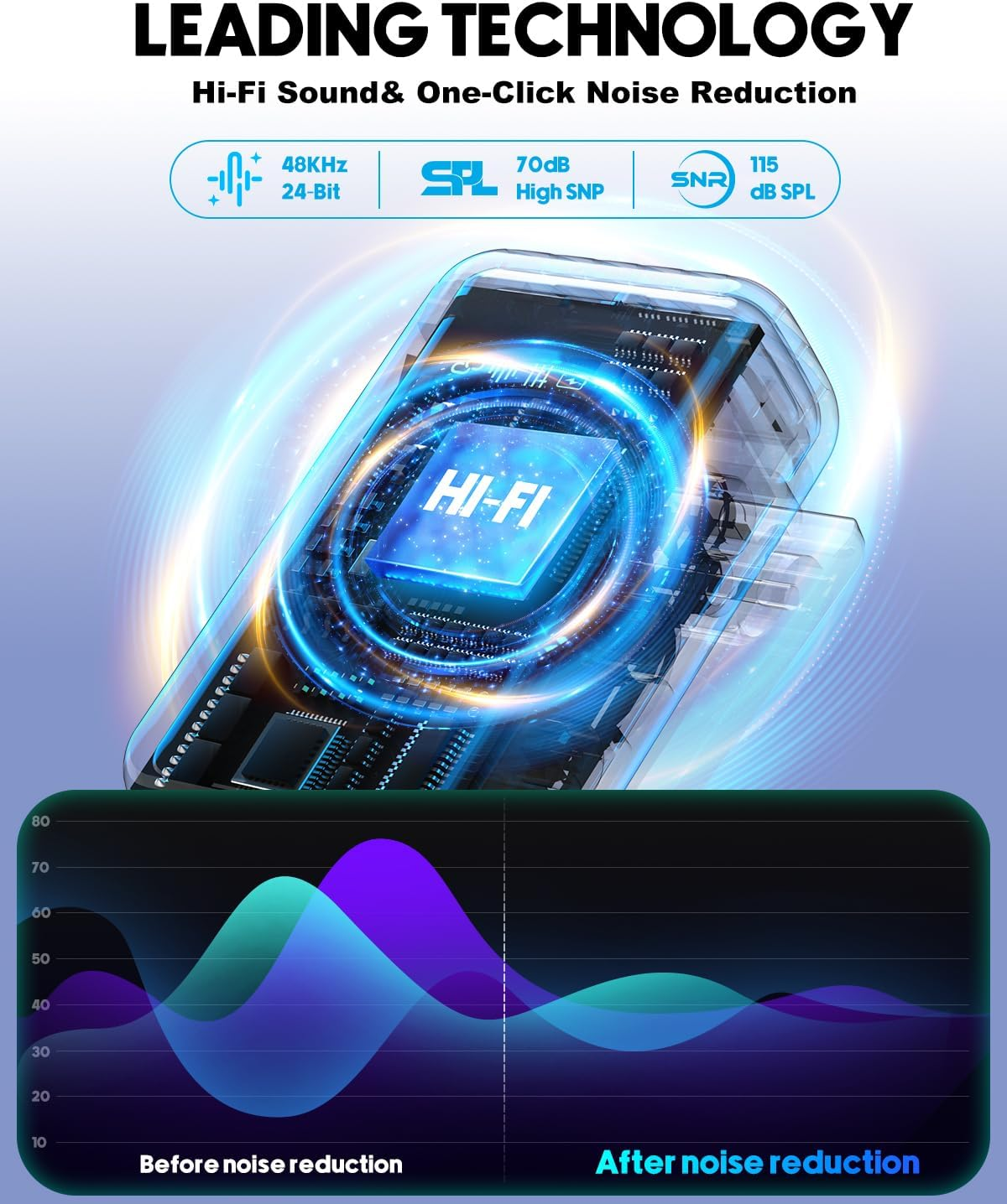 TRUYUETY Bluetooth Typ-C & Mini Android Inalambricos Microphone Schwarz ...
