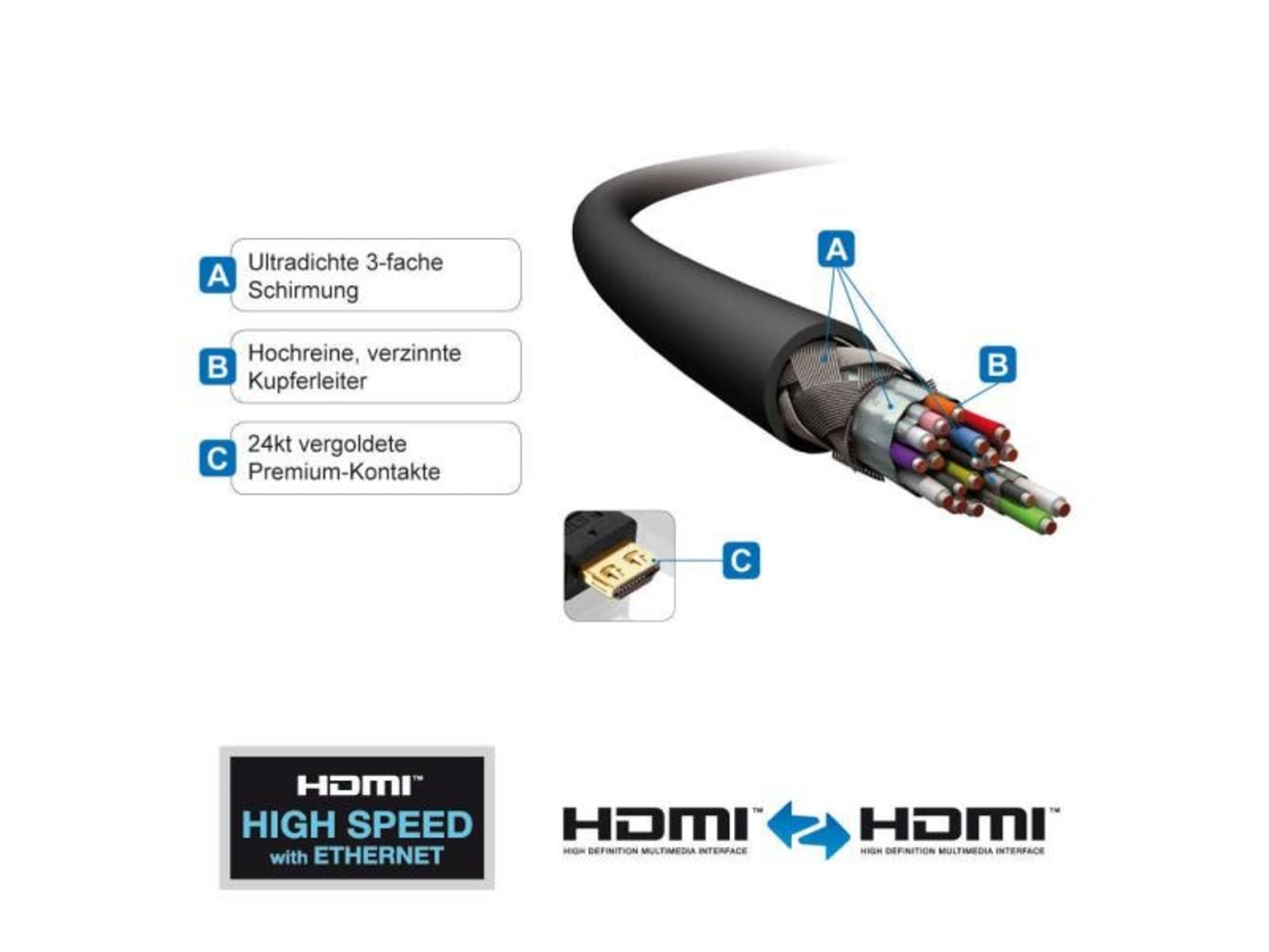 PURELINK PI1100-010 CABLE HS HDMI 4K M/F 1M BLACK Zubehör Video Audio ...