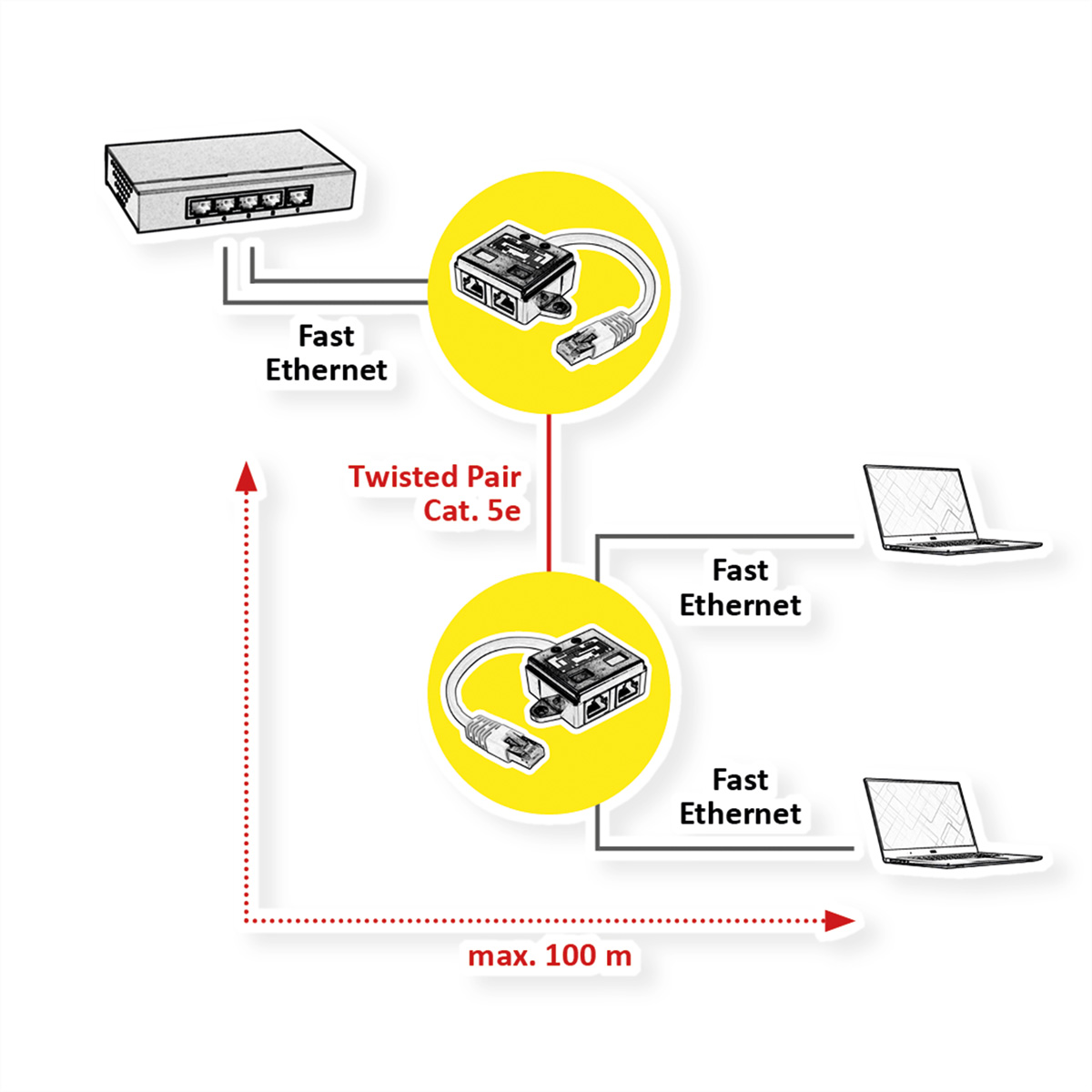 VALUE T-Adapter Cat.5e (Classe D), UTP Netwerkadapter | MediaMarkt