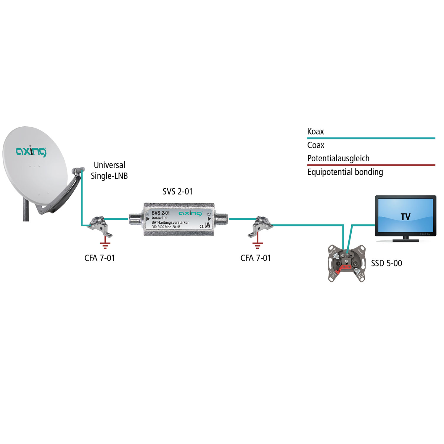 AXING SVS 2-01 SAT Inline-Verstärker | SATURN