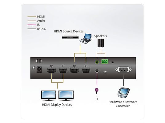 ATEN VM0202HB 2 x 2 True 4K HDMI Audio/Video Matrix Switch HDMI-Video ... ATEN VM0202HB 2 x 2 True 4K HDMI Audio/Video Matrix Switch HDMI-Video ...