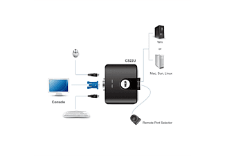 ATEN CS22U KVM Switch VGA, USB, 2 Ports KVM-Switch, VGA | MediaMarkt