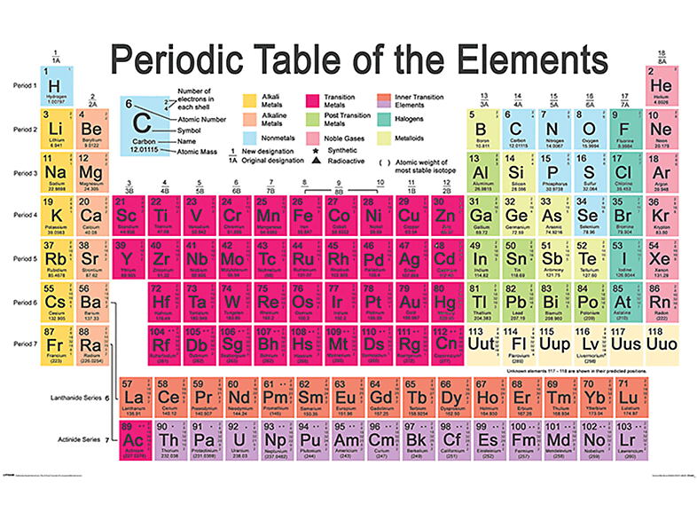 Educational | Bildung - Poster - Periodic Table | MediaMarkt