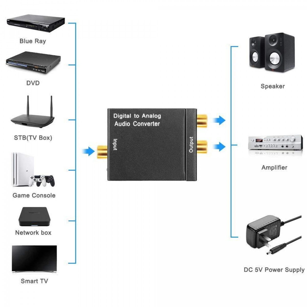 INF DAC-Konverter | Digital-Analog-Wandler Digital-Analog-Wandler | SATURN