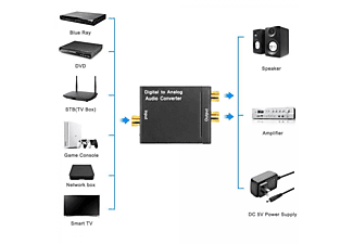 INF DAC-Konverter - Digital-Analog-Wandler Digital-Analog-Wandler ...