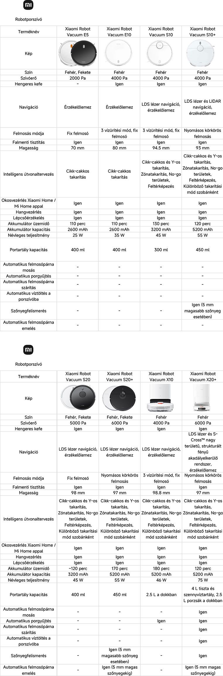 XIAOMI BHR8124EU Robotporszívó X20+ - Media Markt online vásárlás